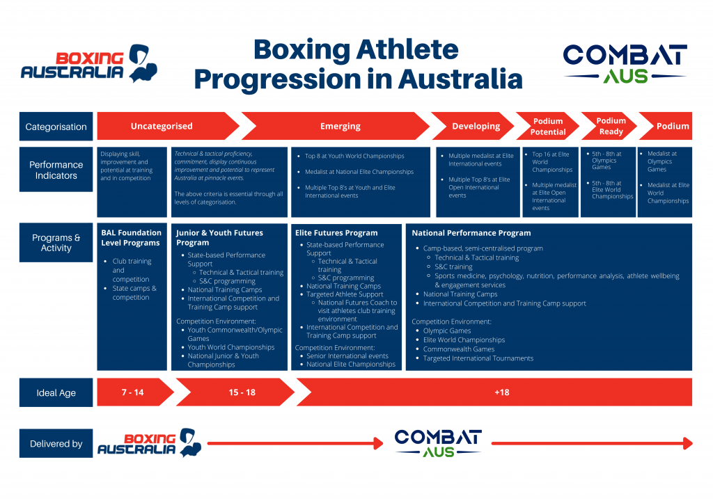 A Guide to Perfecting the Boxers Diet | Superprof
